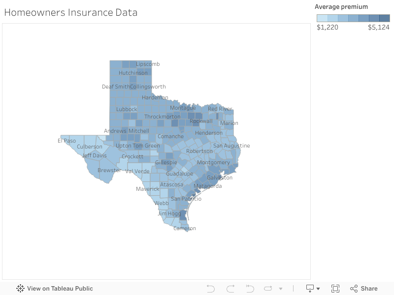 Texas homeowners insurance market overview
