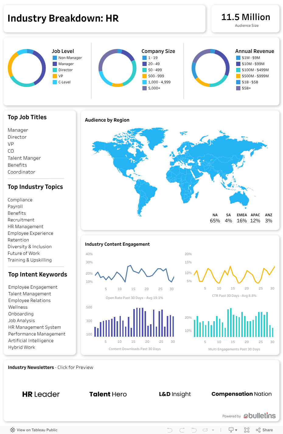 Reach over 11M HR B2B Professionals - DemandWorks