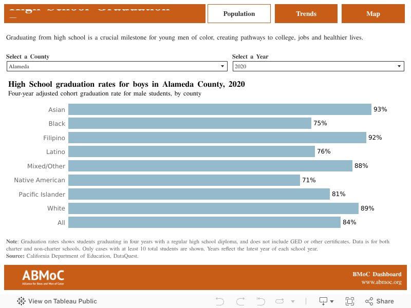 High School Graduation Rates – Alliance for Boys and Men of Color