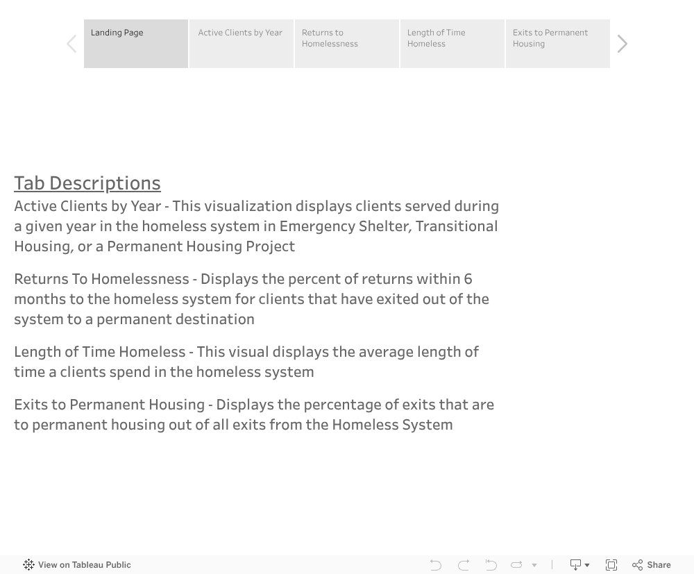 Data Dashboard | Montgomery County, OH - Official Website