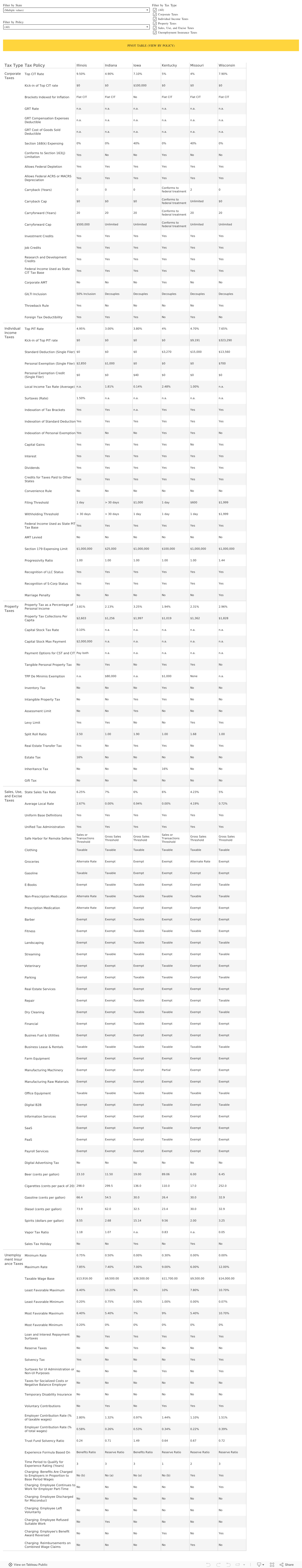 Illinois Tax Rankings | 2026 State Tax Competitiveness Index