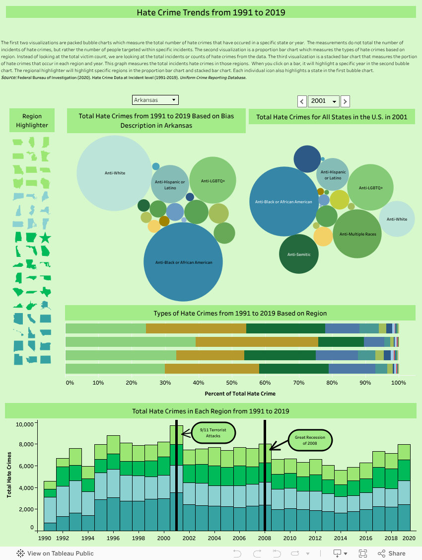 Hate Crime – Letitia Wangoya