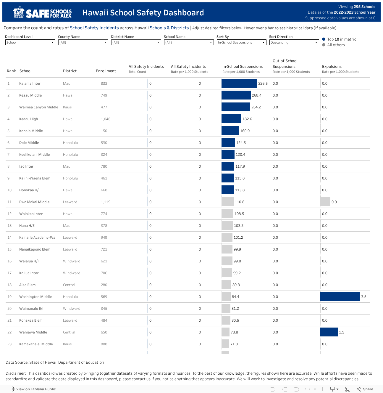Hawaii School Safety Dashboard | Safe Schools For Alex