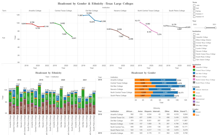 Profile - delmar | Tableau Public