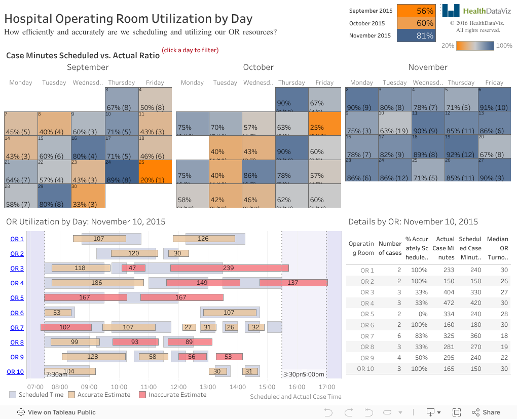 Hospital Operating Room (OR) Utilization – HealthDataViz