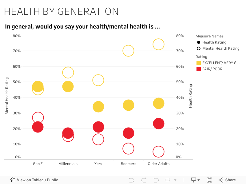 Stress in America™ 2018: Stress and Generation Z Interactive Graphics