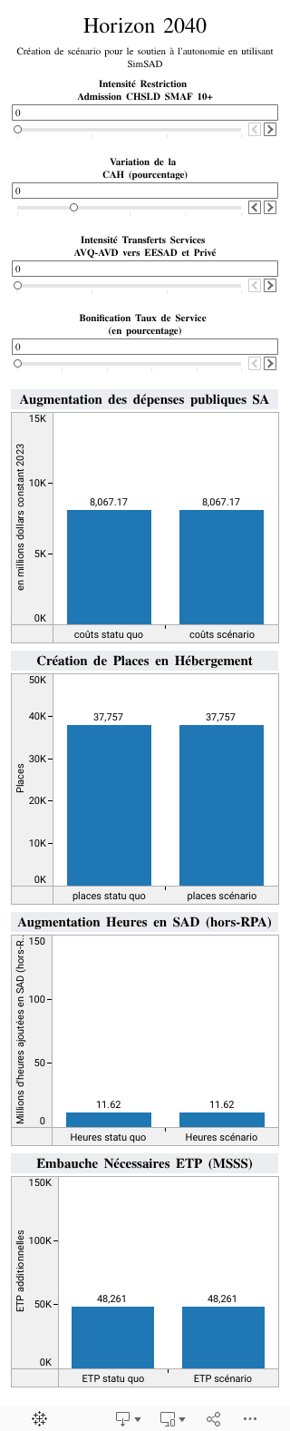 Scenario Visualization Tool - Jacques-Parizeau Research Chair in ...