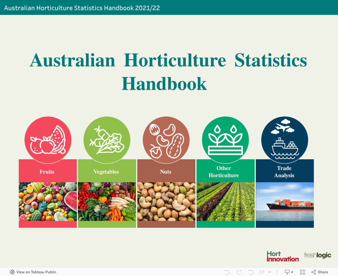 Resources Fresh Produce Insights Trends And News