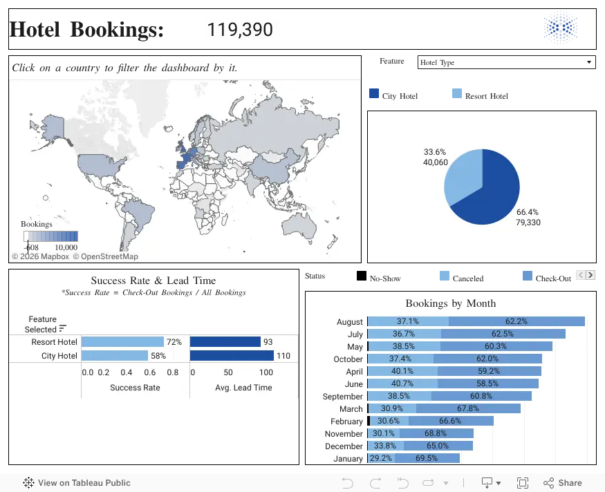 Case Studies - Parallel Analytica