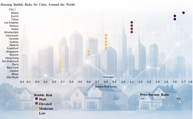 Workbook thumbnail, Housing Bubble Risks for Cities Around the World