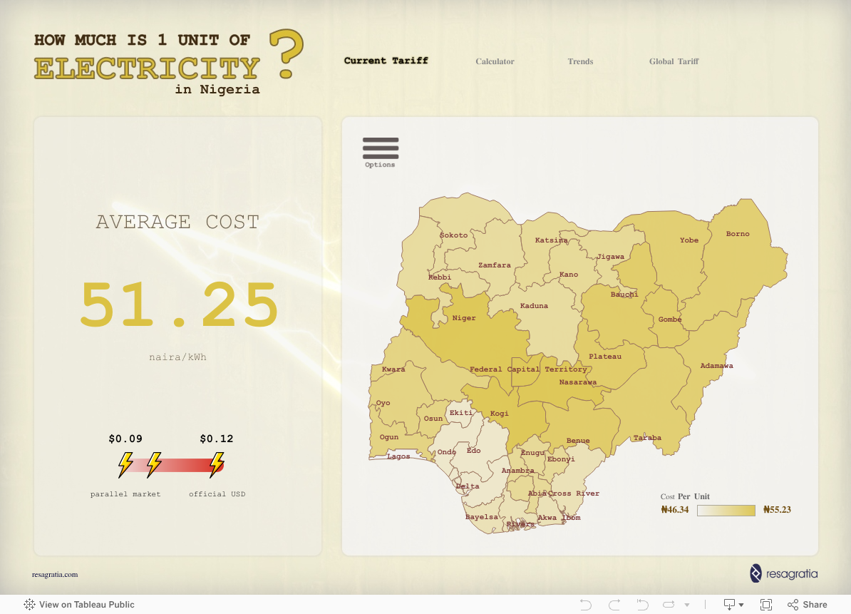 How Much Is 1 Unit Of Electricity In Nigeria Tableau Public how-much-is-1-unit-of-electricity-in-nigeria-tableau-public