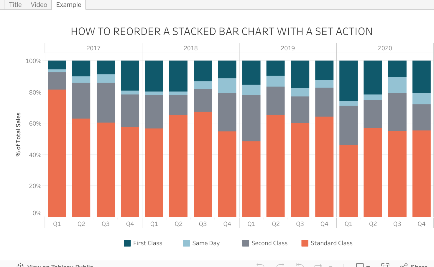 How To Reorder A Stacked Bar Chart With Set Actions Tableau Public