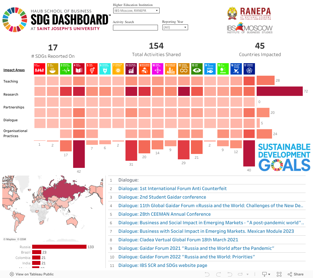 SDG Dashboard