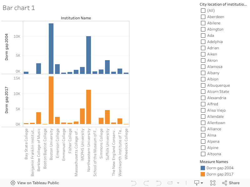 Creating A Side by side Bar Chart