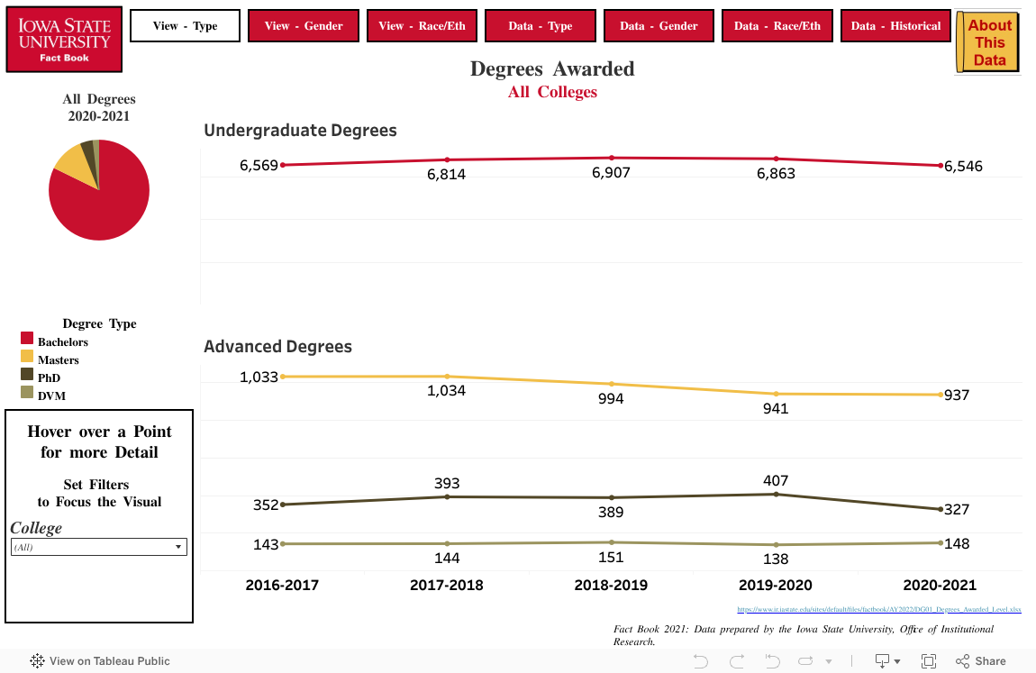 Fact Book: Students | Institutional Research | Iowa State University