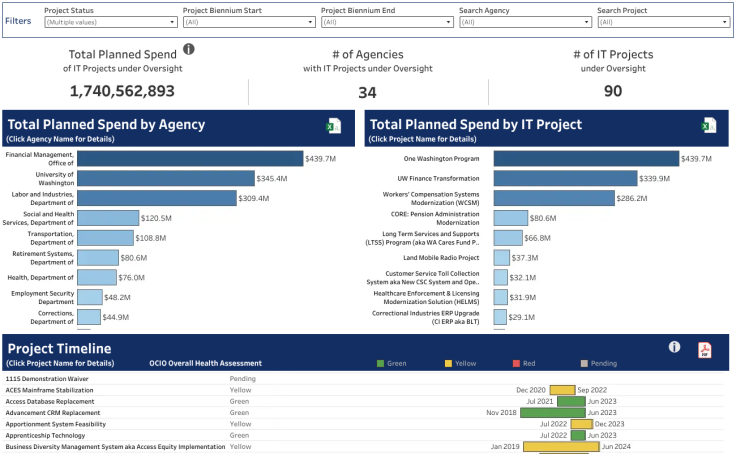 Workbook thumbnail, ITProjectDashboard_stage