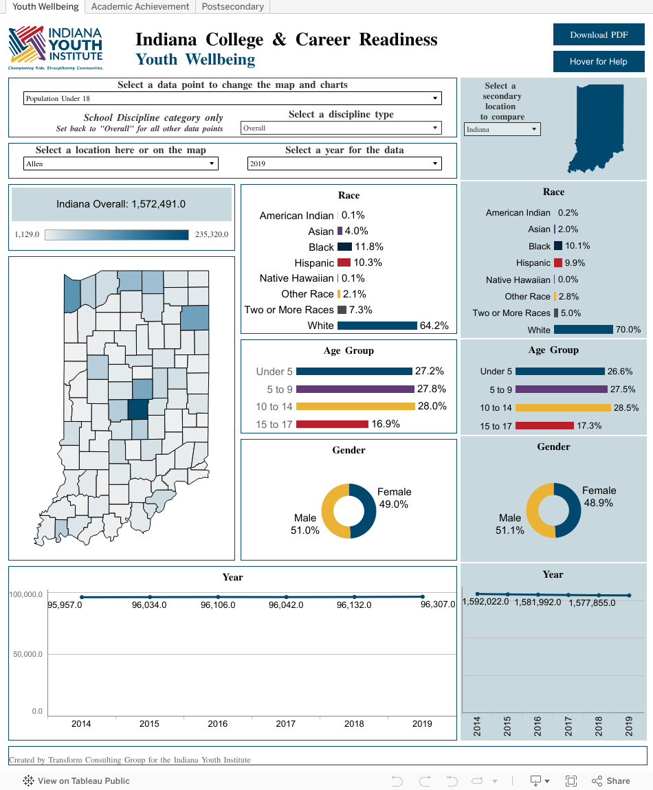 College & Career Readiness - Indiana Youth Institute
