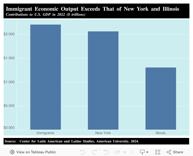 Arriving at a New Consensus: Immigrants and Asylum Seekers are a Key ...