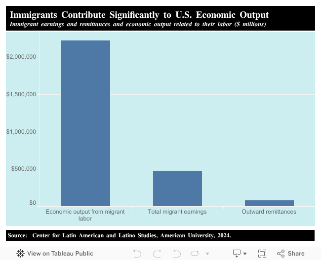 Arriving at a New Consensus: Immigrants and Asylum Seekers are a Key ...