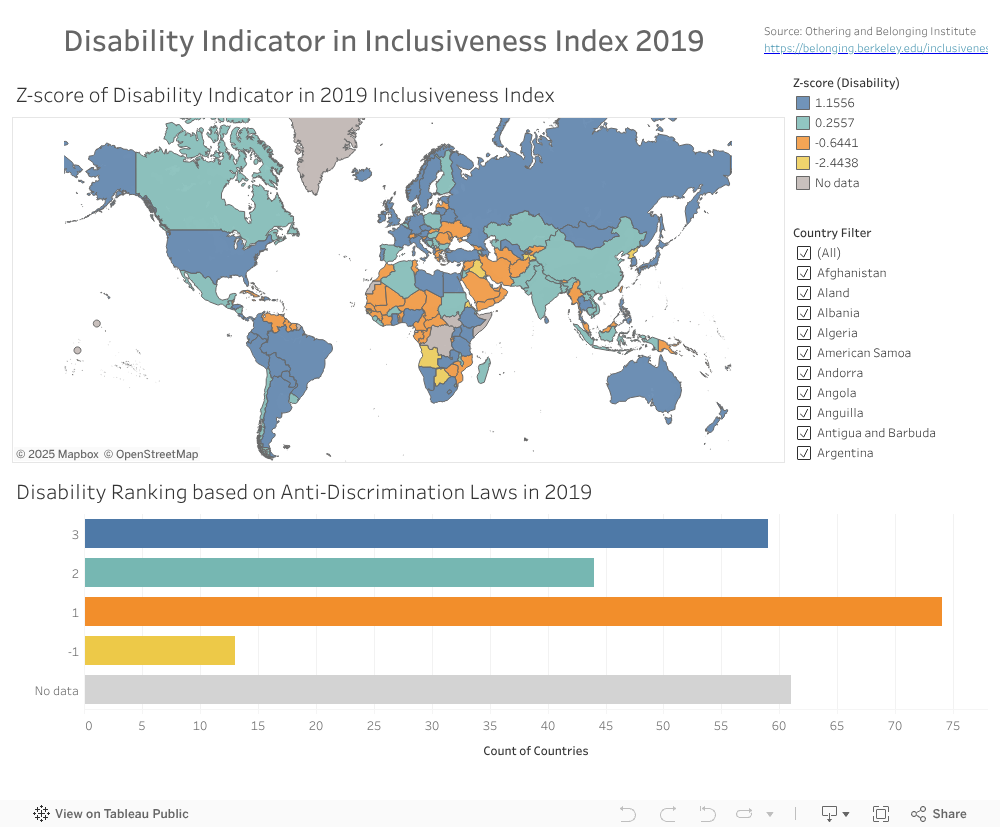 Inclusiveness Index - Disability