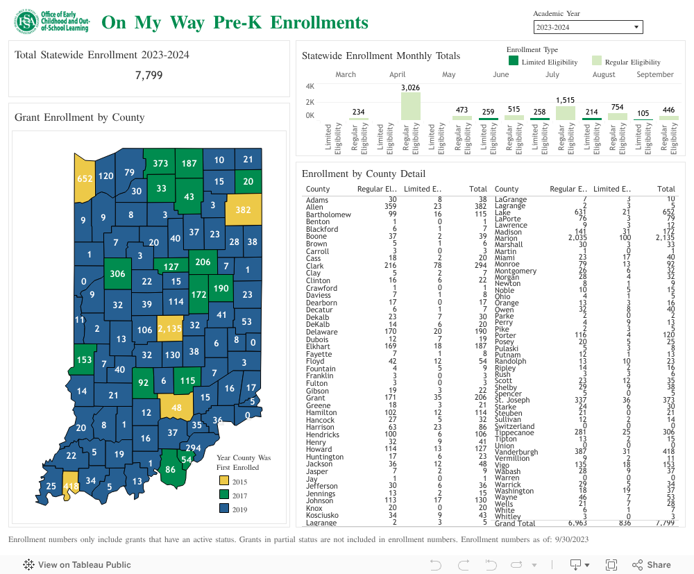 FSSA: Carefinder: On My Way Pre-K county grant enrollment