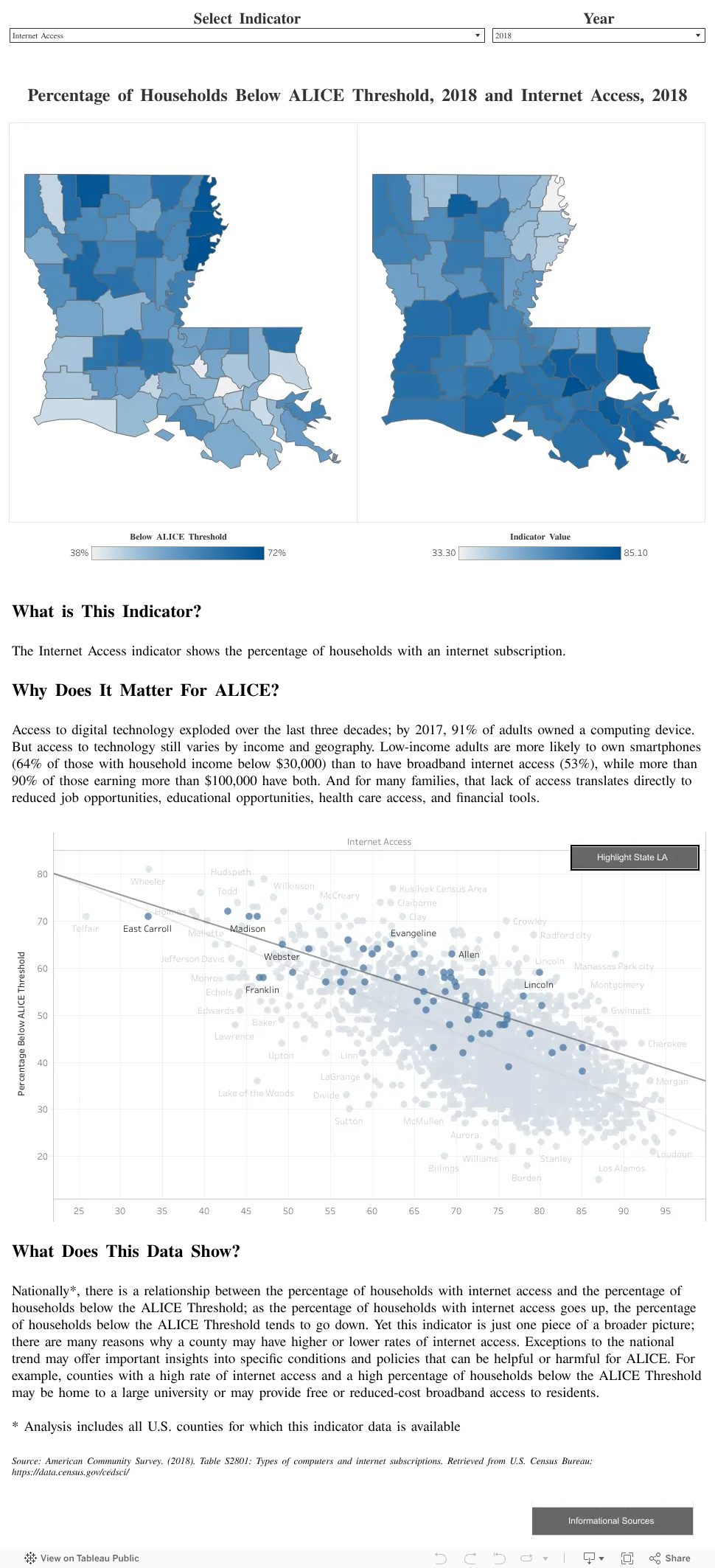 ALICE Project ‒ Louisiana