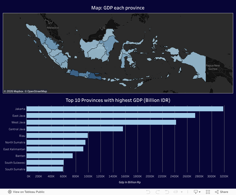 GitHub - Chanzwastaken/indonesia-gdp: The objective of this project is ...