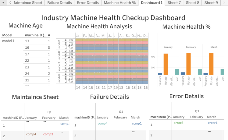 Workbook thumbnail: Industry Machine Health Checkup Dashboard# ...