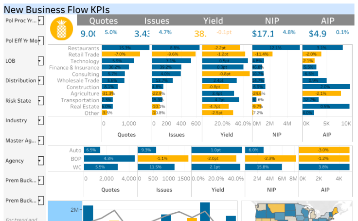 Insurance Dashboard Flow Example | Tableau Public