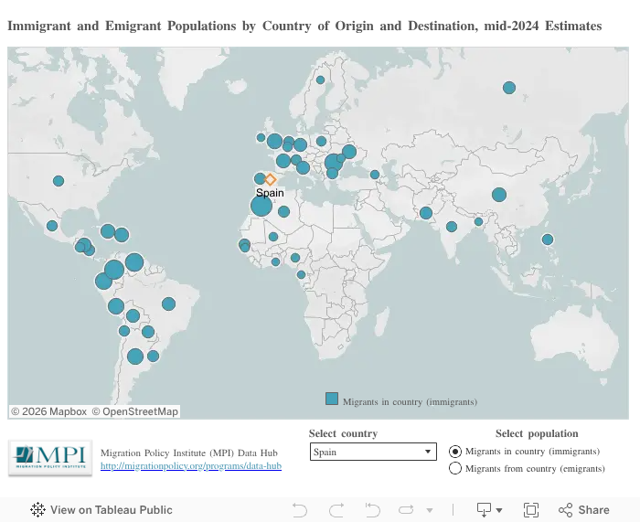Immigrant and Emigrant Populations by Country of O.. | migrationpolicy.org