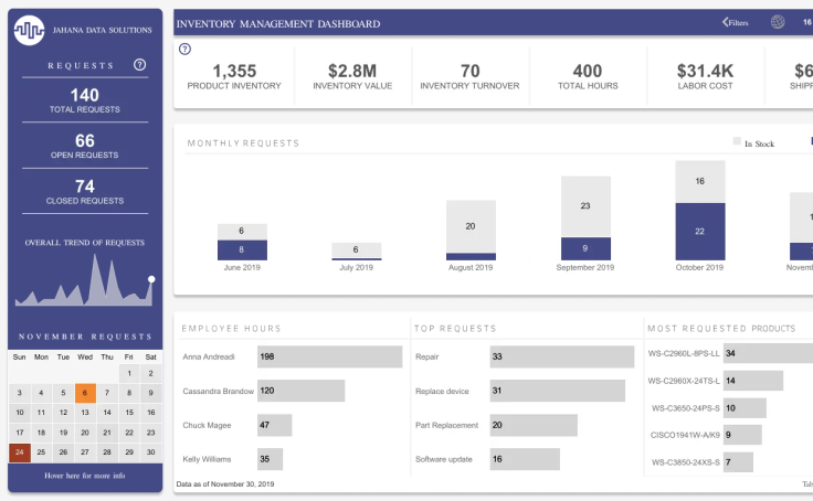 SupplyChain-Inventory Management Dashboard | Tableau Public