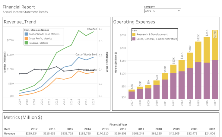 Investor_dashboards | Tableau Public