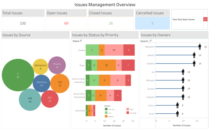 Risk Management Dashboard