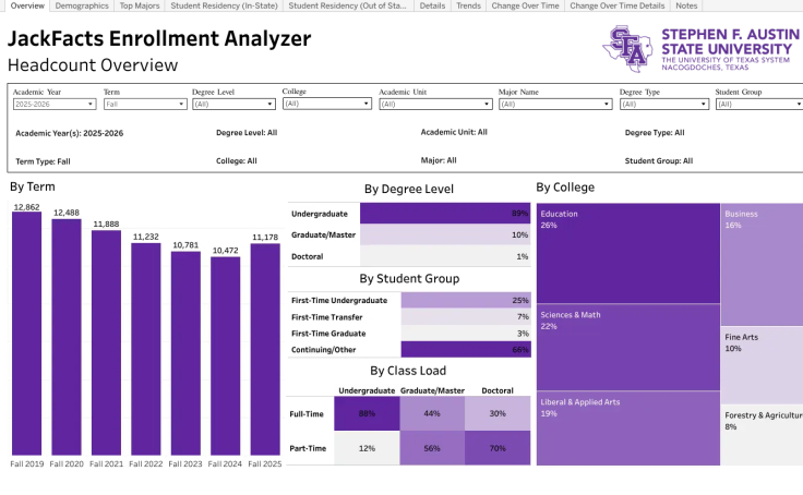 Workbook thumbnail, JackFacts Enrollment Analyzer