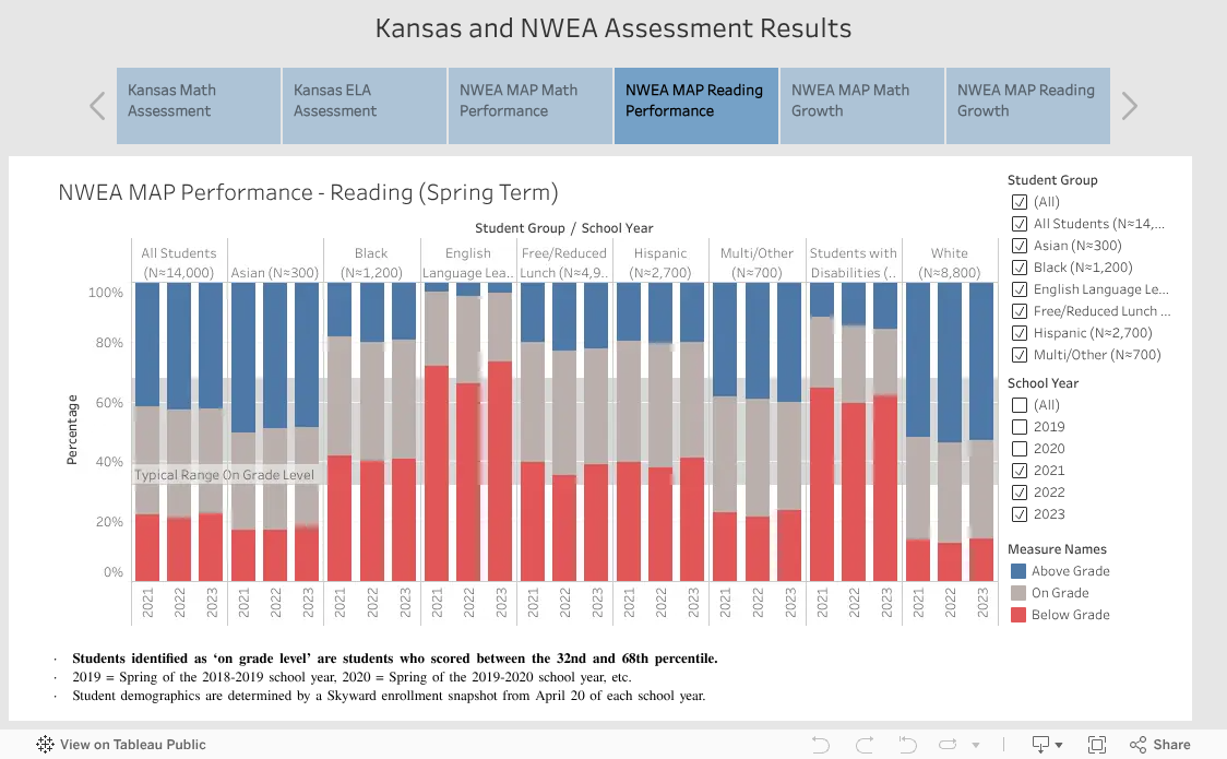 What Is The Average Nwea Score For 9th Grade Margie Brook s 3rd Grade What Is The Average Nwea Score For 9th Grade Margie Brook s 3rd Grade