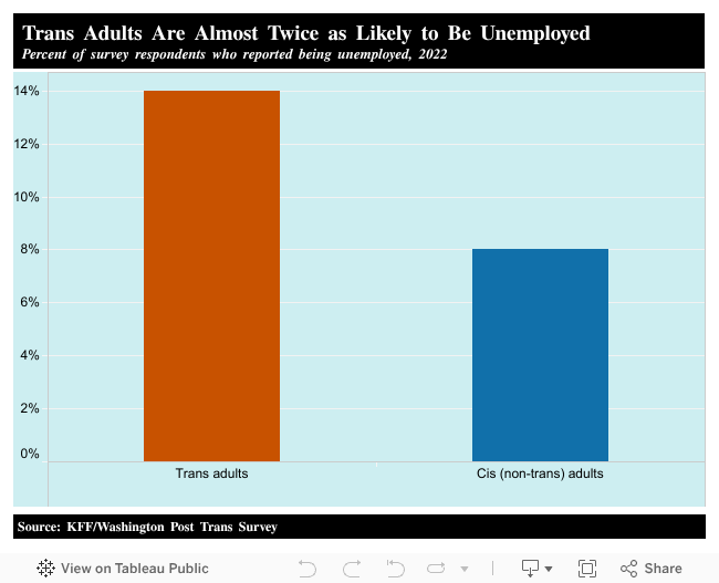Gender Economic Inequality - Inequality.org