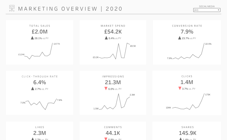 Introduction To Tableau Public Tableau Public Tutorial Edureka