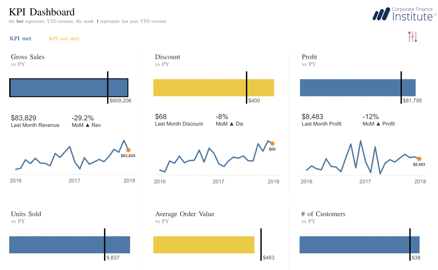 Tableau Finance Dashboard