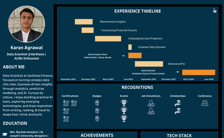 Workbook thumbnail, Karan - Interactive Resume