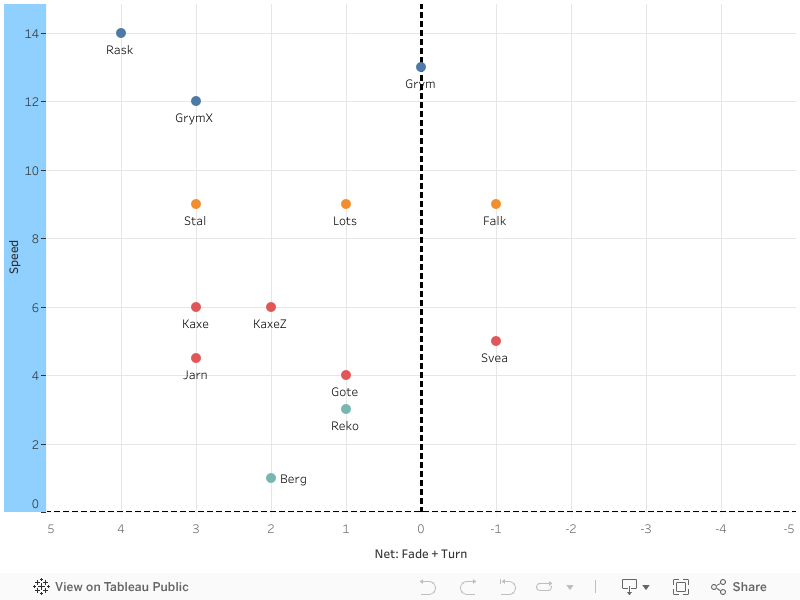 Disc Stats - DiscsAndStuff