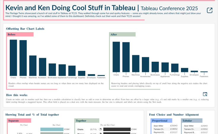 tableau public uk