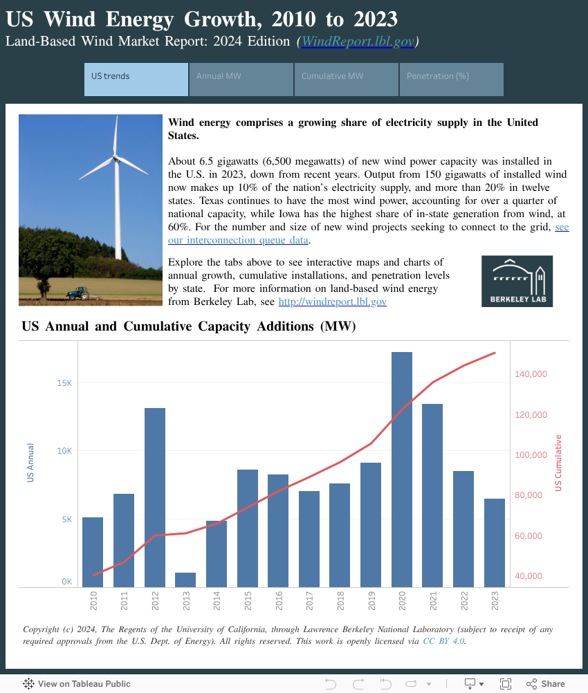 Wind Energy Growth | Energy Markets & Policy