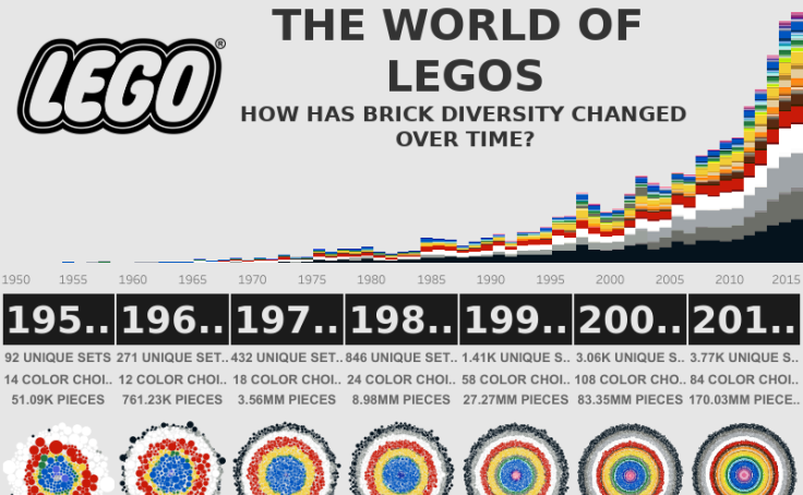 Workbook thumbnail, LEGO EVOLUTION | VOTD 11/28/2018