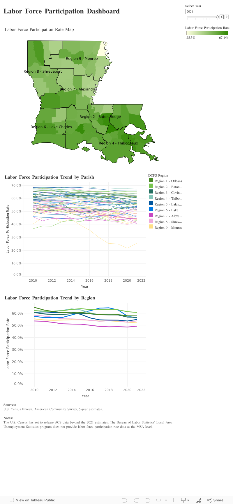 Employment – Labor Force - lapolicydata.org