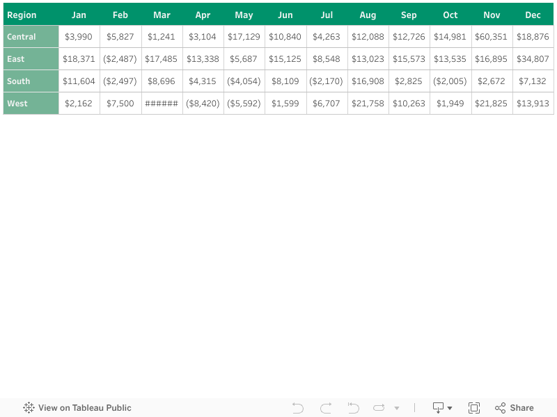 Tableau Vs Pivot Tables Elcho Table