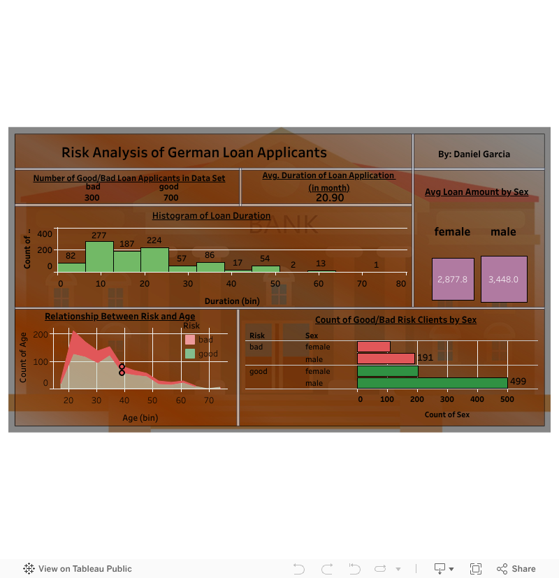 GitHub - dgray4224/CreditRiskAnalysis: This project uses machine ...