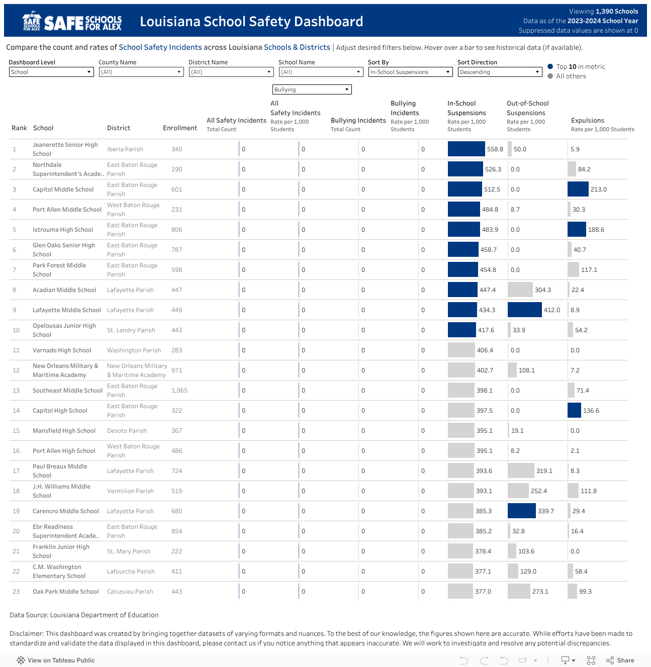 Louisiana School Safety Dashboard | Safe Schools For Alex