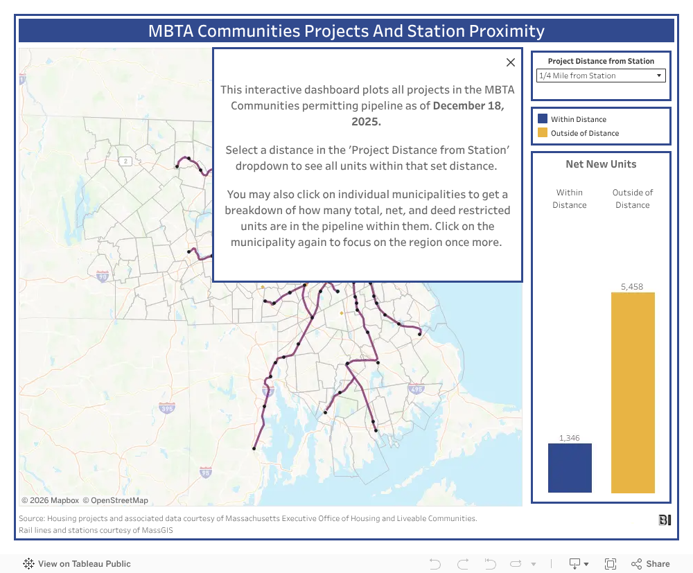 An Early Look at the MBTA Communities Permitting Pipeline | Boston ...