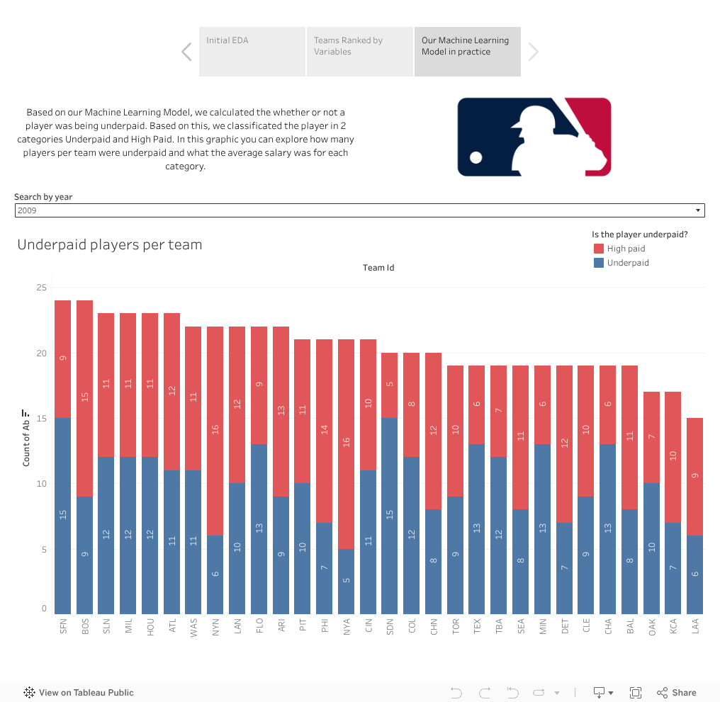 Jose N. Currea - Portfolio