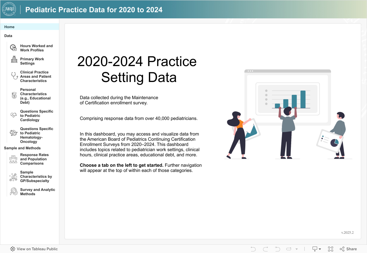 Pediatric Practice Data for 2020 to 2024 | The American Board of Pediatrics